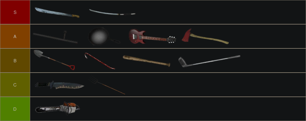 Steam Community :: Guide :: Left 4 Dead 2 - Melee Tier List