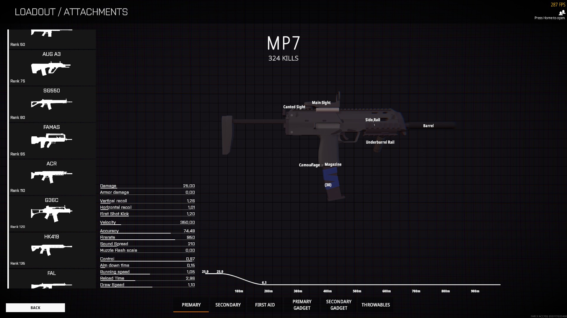 Steam Community :: Guide :: Weapons - Builds - WIP