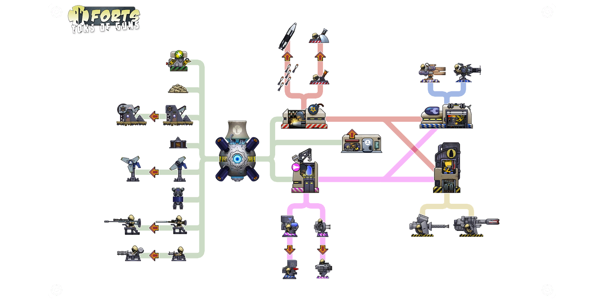 Steam Community :: Guide :: Всё(почти) про фортс