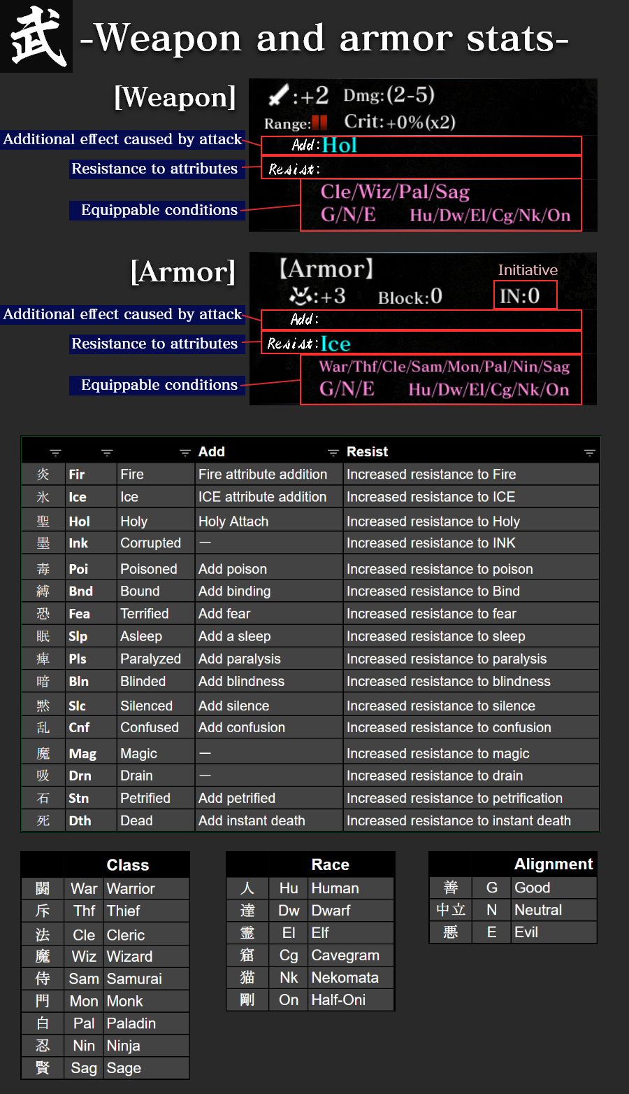 Steam Community :: Guide :: Battle Ability Status／バトル能力ステータス