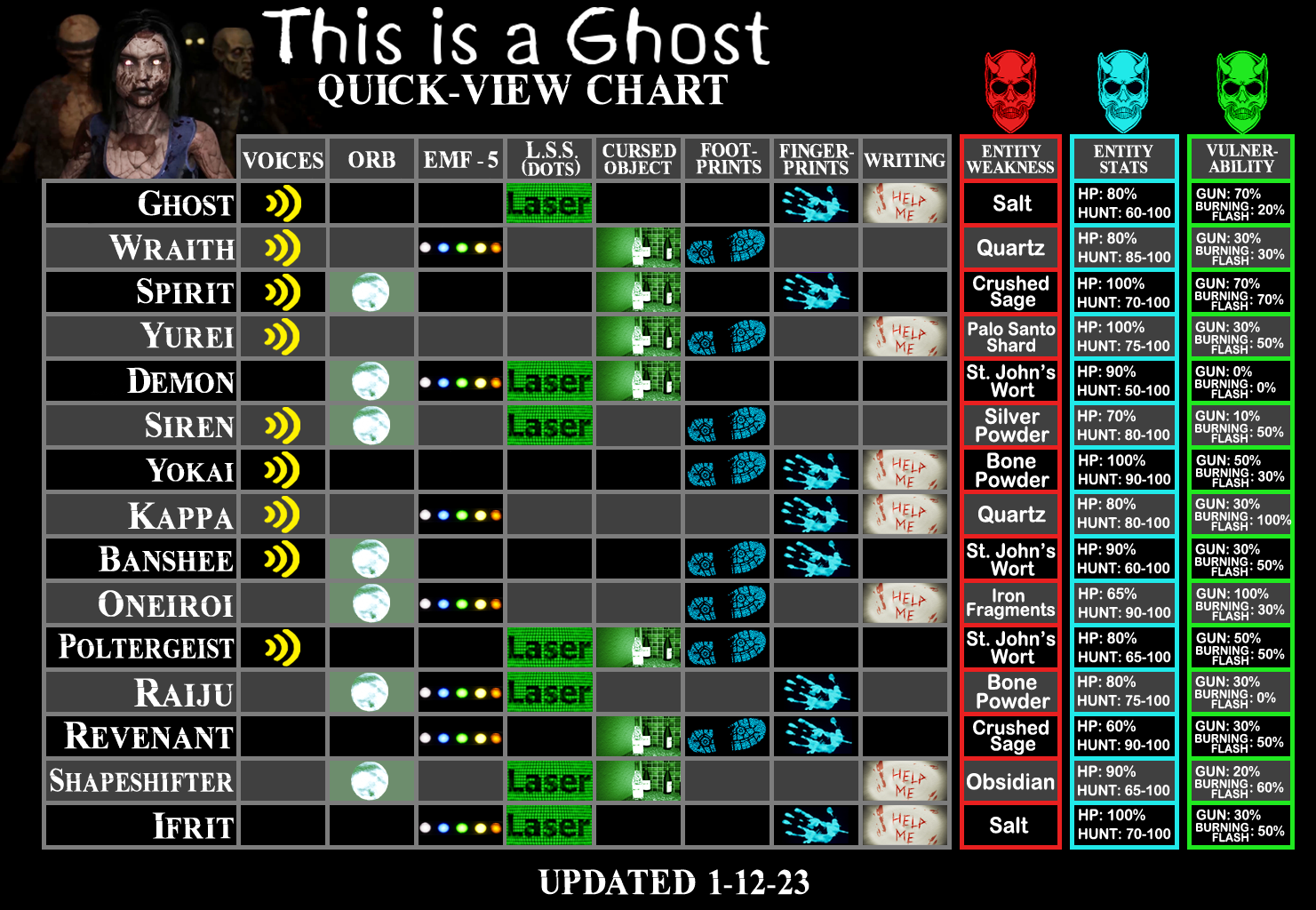 Steam Community :: Guide :: Quick View Entity Charts