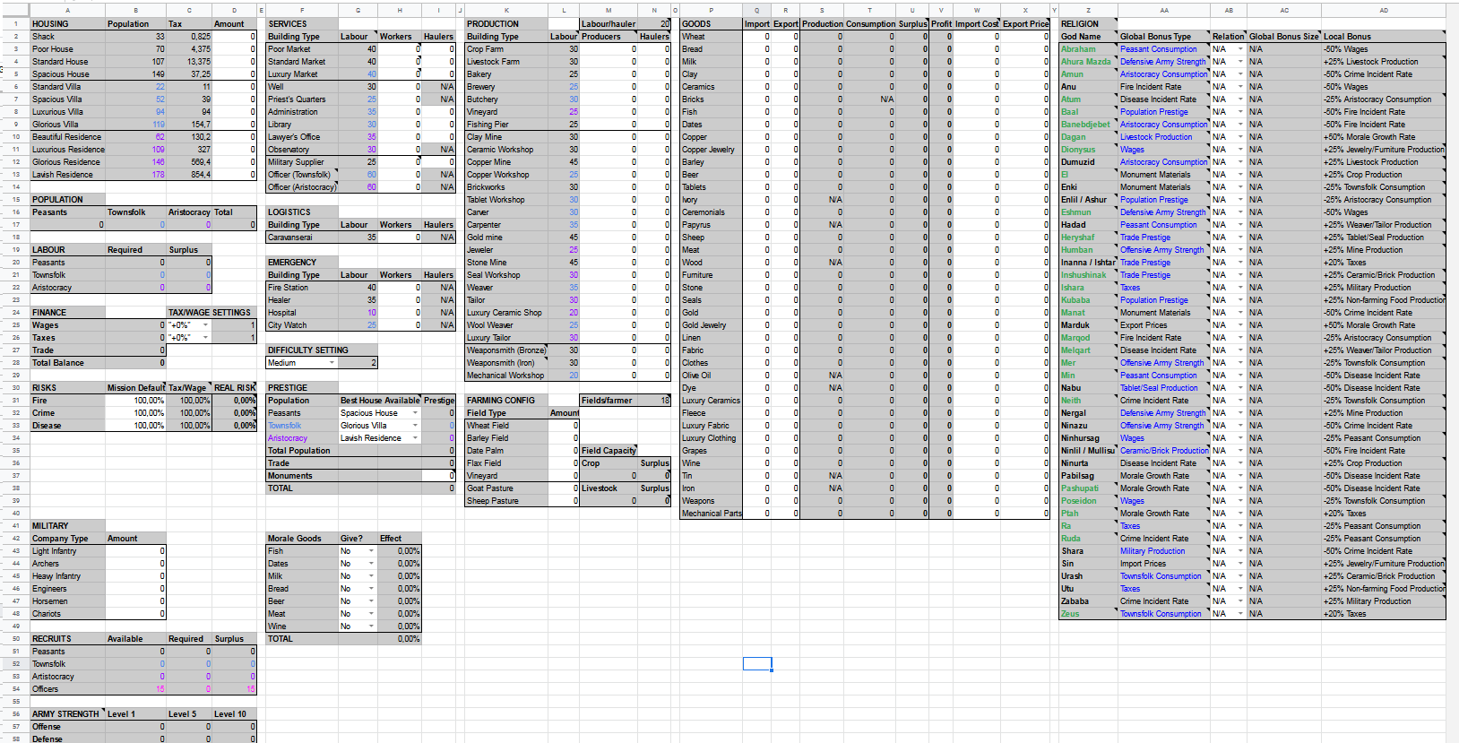Steam Community :: Guide :: A city planning spreadsheet & how to use it ...