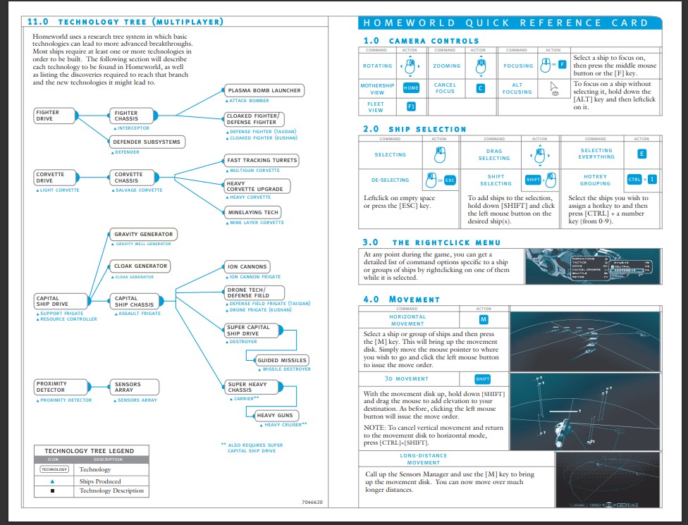 Steam Community :: Guide :: Homeworld 1 Quick Reference Card