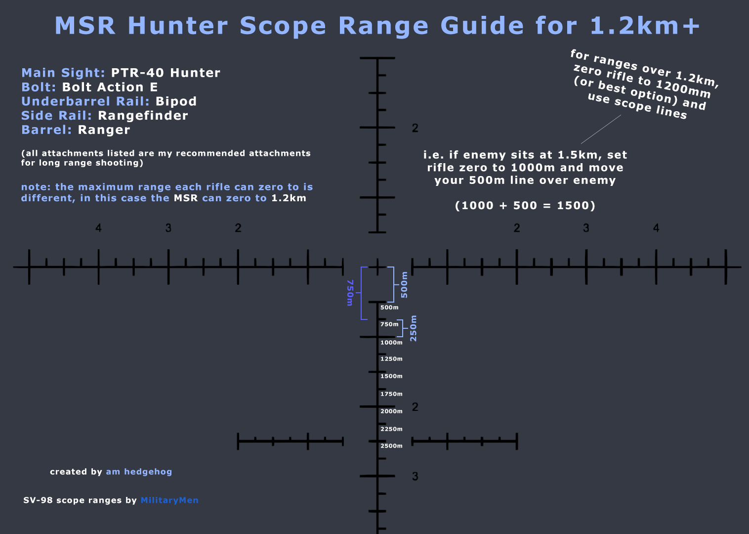 Steam Community :: Guide :: (v.2) Hedgehog’s Guide to Extreme Distance ...