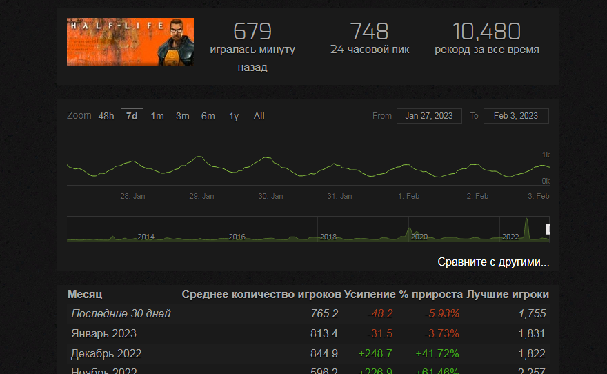 Steam Community :: Guide :: |Где поиграть в Half-Life 1 Deathmatch?|