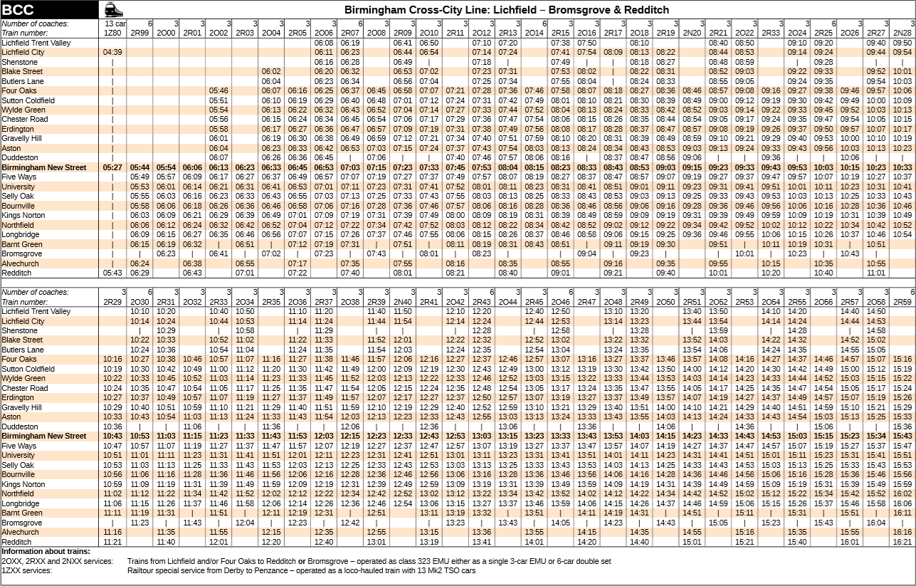 Steam Community :: Guide :: Birmingham Cross-City passenger timetable