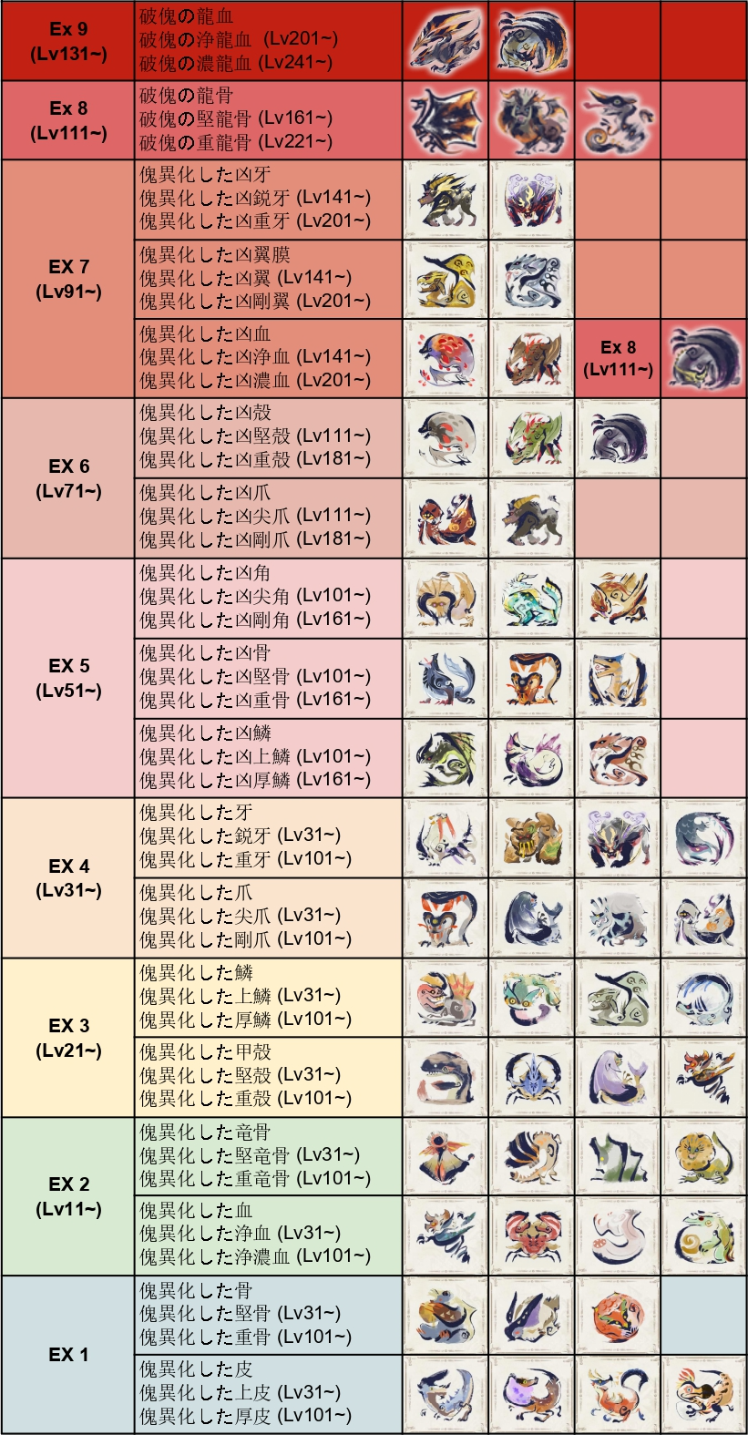 Steam Community :: Guide :: 「JPN」傀異化素材一覧と集め方