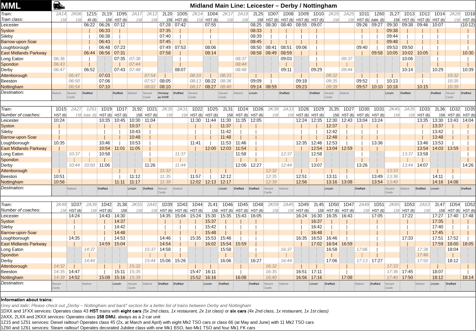 Steam Community :: Guide :: Midland Main Line passenger timetable