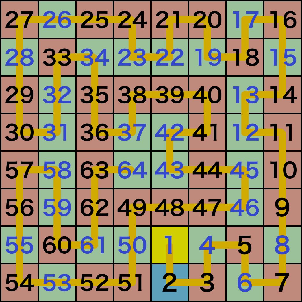 Steam Community :: Guide :: Number Flow - Size 8 Premium Levels
