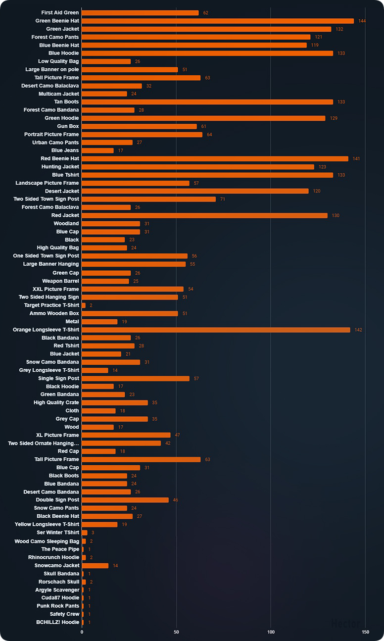 Steam Community :: Guide :: Skin Drop Rate / Шанс выпадение скинов 📈 (2023)