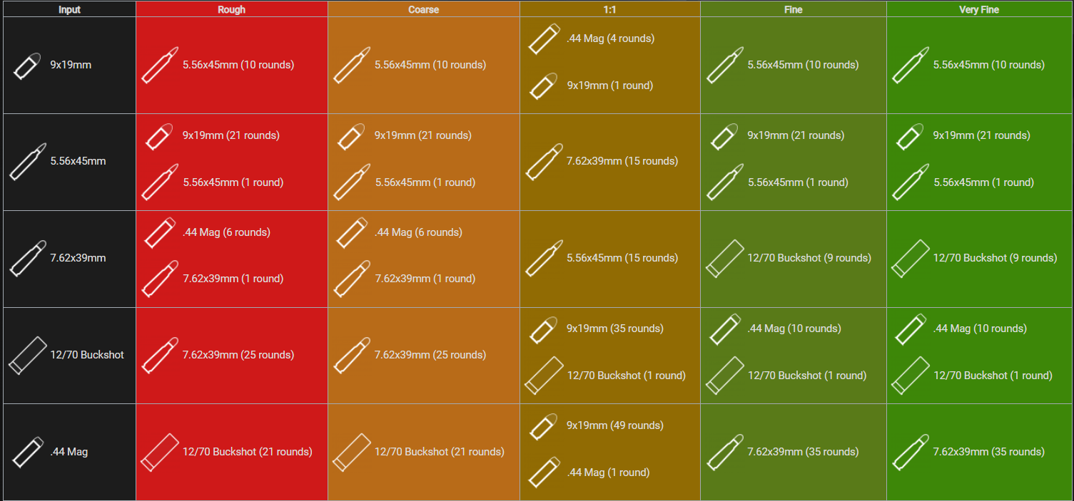 Steam Community :: Guide :: SCP-914 Recipes (All) [UPDATED AS OF 04/11 ...