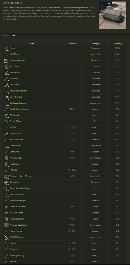 Steam Community :: Guide :: Лут с Ящиков / Loot from boxes