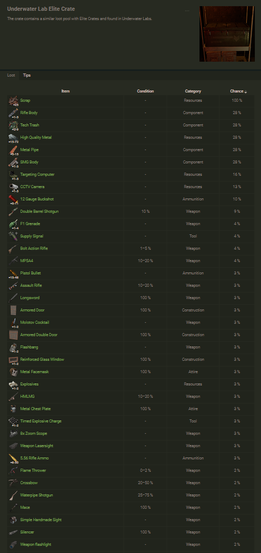 Steam Community :: Guide :: Лут с Ящиков / Loot from boxes
