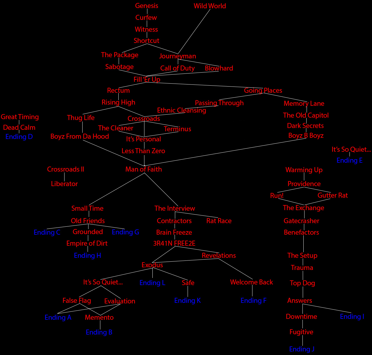 Steam Community :: Guide :: Branching Mission Paths Guide