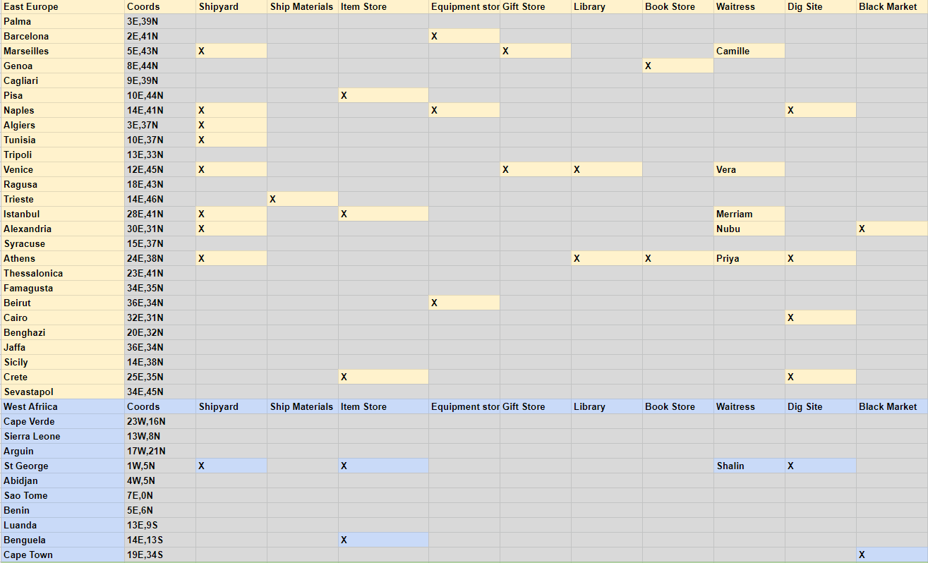 Steam Community :: Guide :: Sailing Era Detailed Ports List (Facilities ...