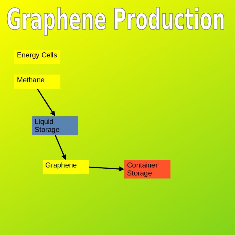Steam Community :: Guide :: Production Chain Simplified with Pictures