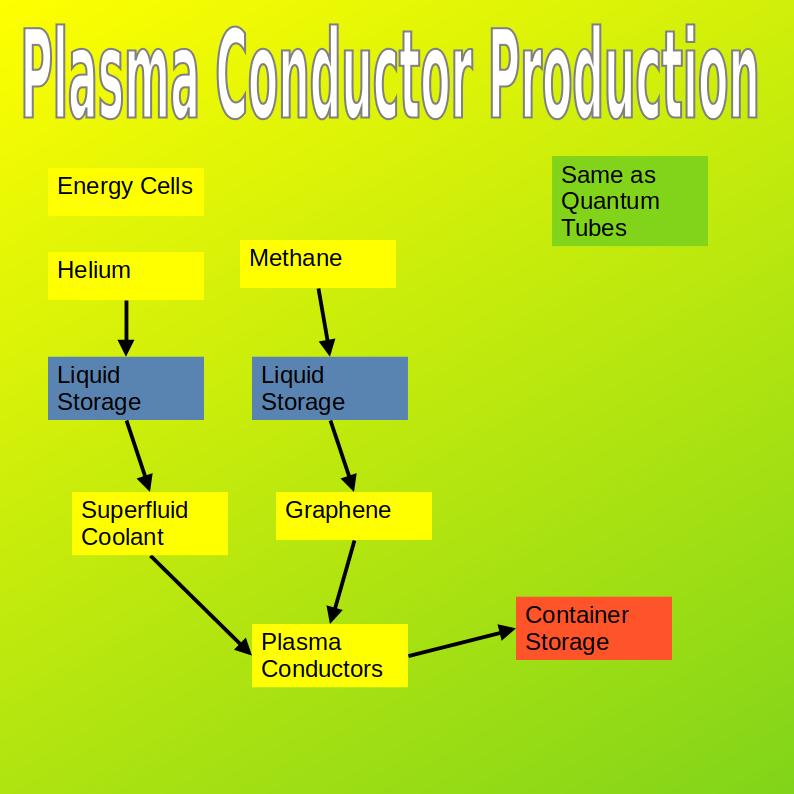 Steam Community :: Guide :: Production Chain Simplified with Pictures
