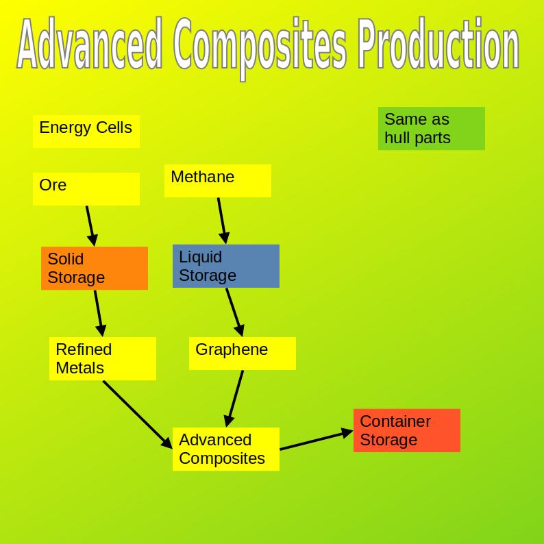 Steam Community :: Guide :: Production Chain Simplified with Pictures