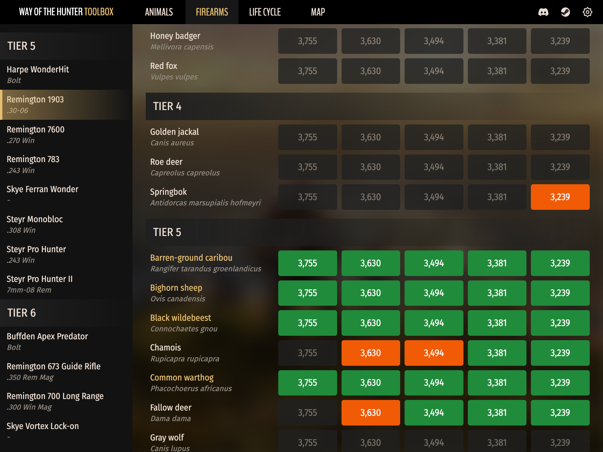 Steam Community :: Guide :: Way Of The Hunter Toolbox