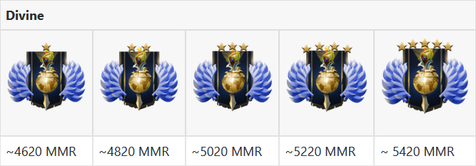 Steam Community :: Guide :: Ranks in Dota 2