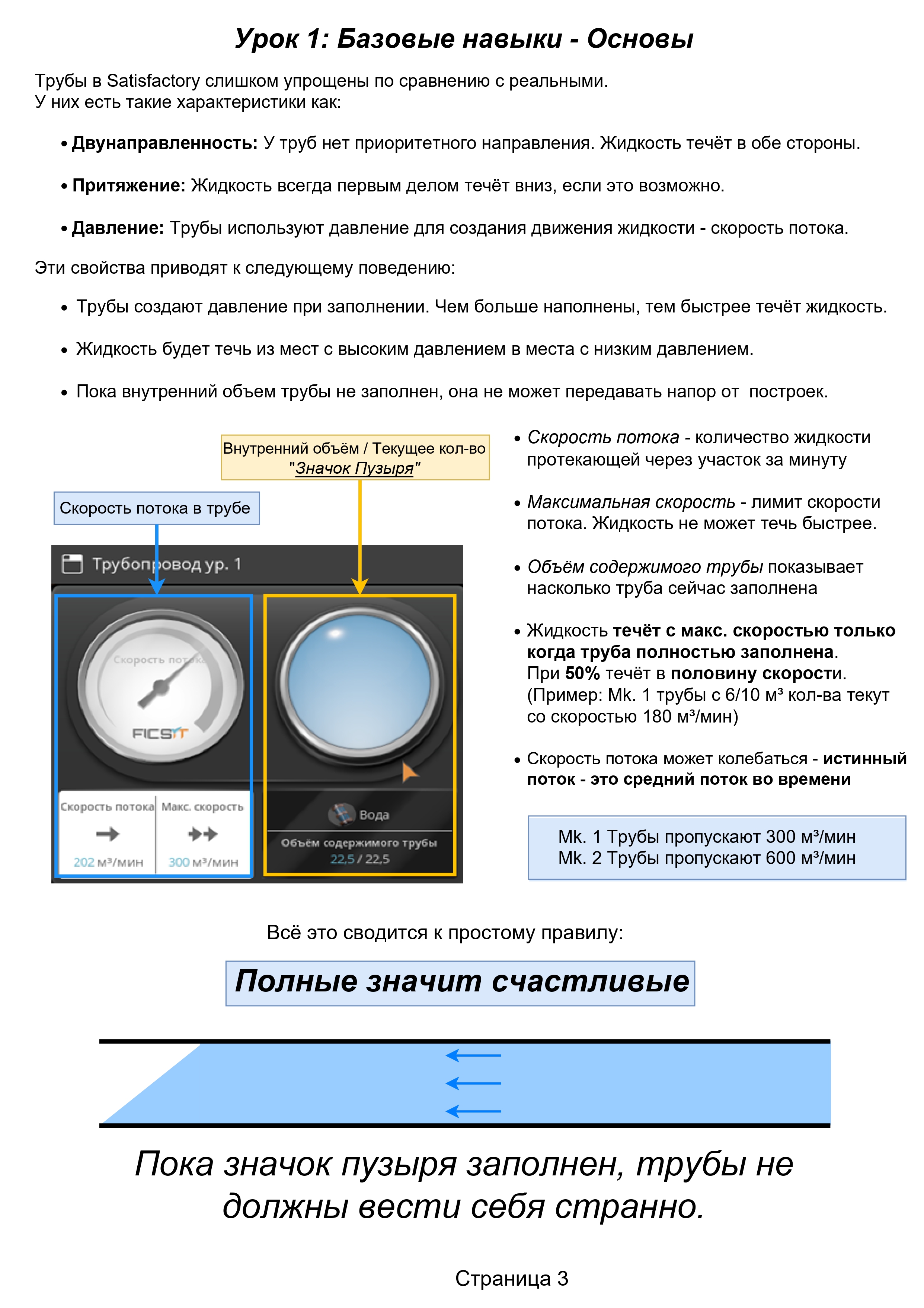 Steam Community :: Guide :: FICSIT Inc. Водопроводное руководство