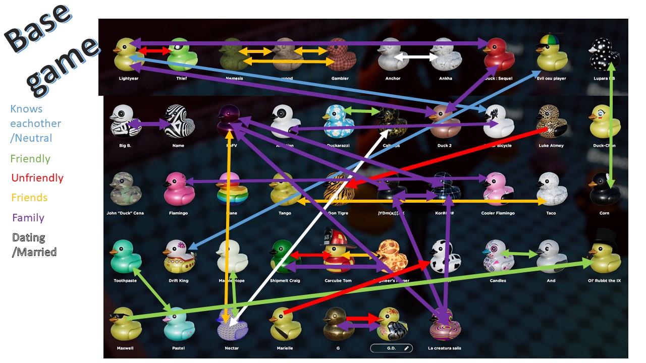 Steam Community :: Guide :: Duck game lore (idiot ver.)