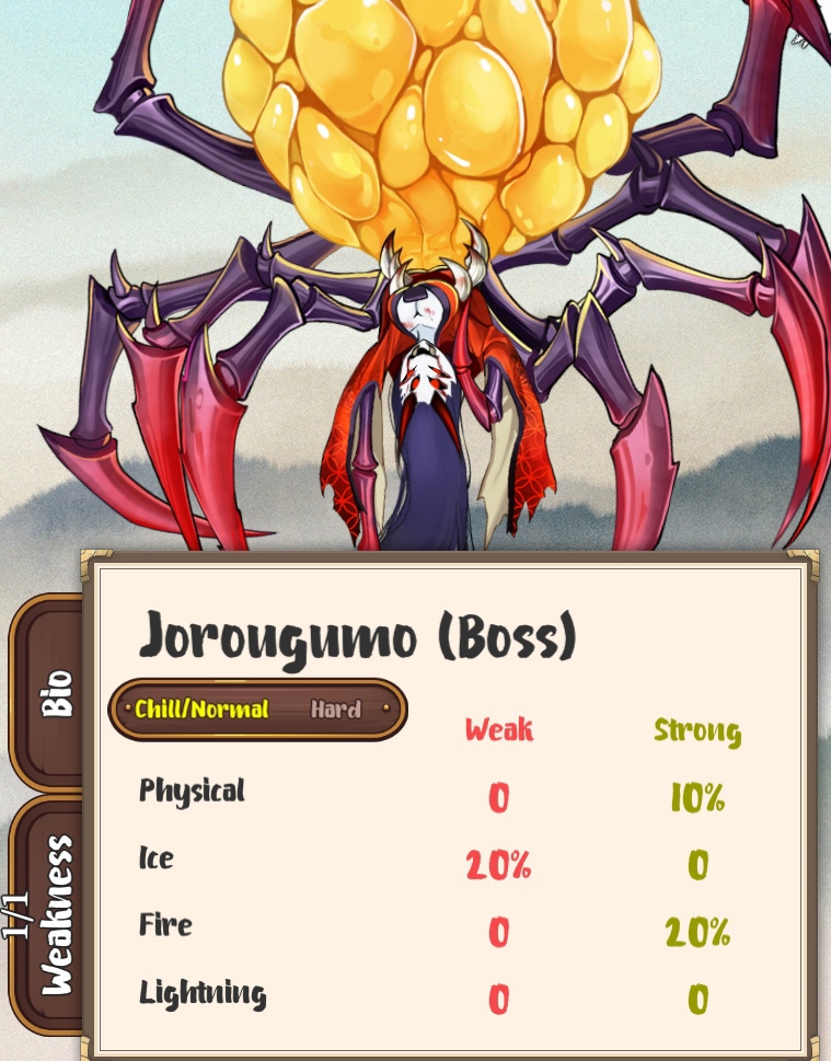 Steam Community :: Guide :: All bosses guide.