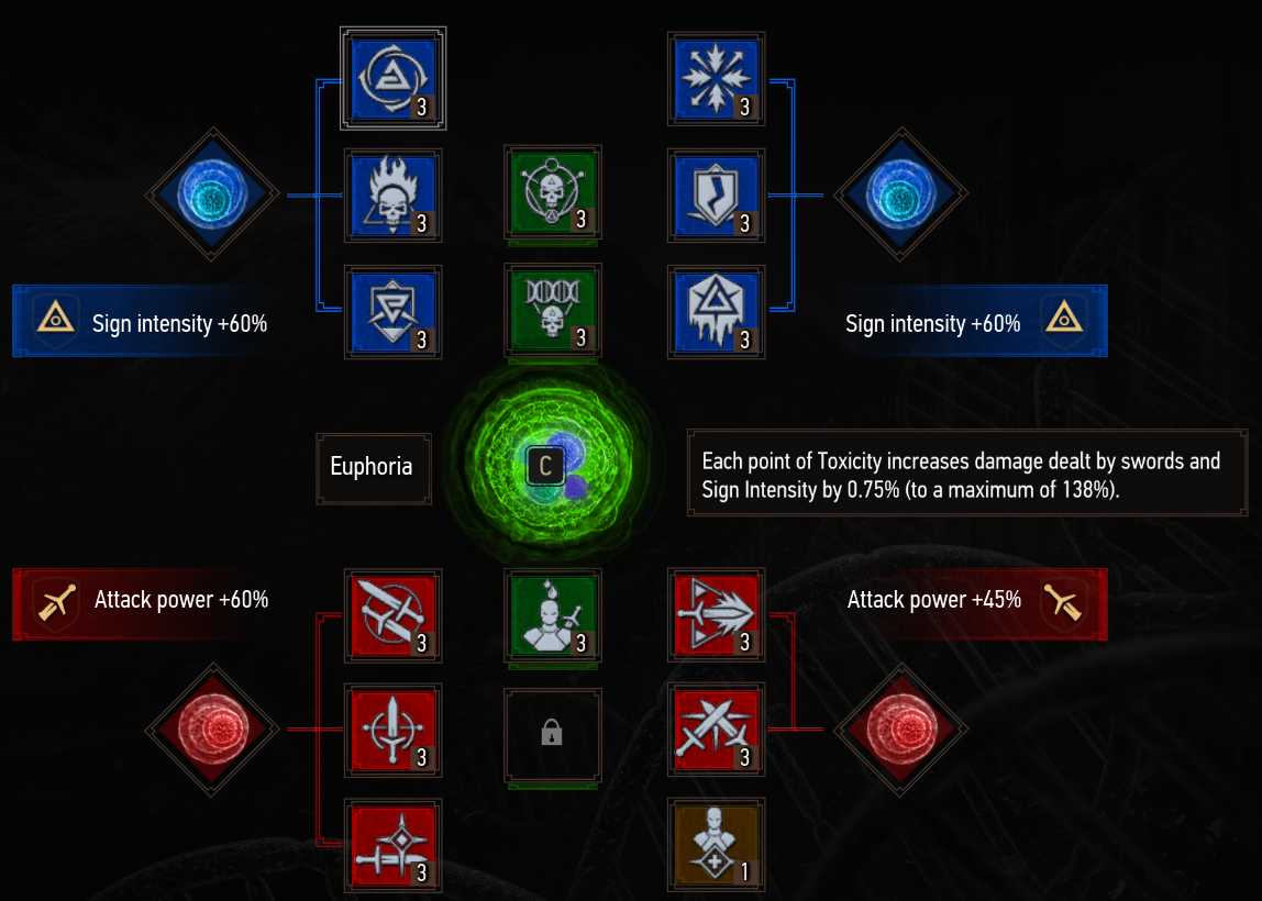 Steam Community :: Guide :: Thematic Cossack build Witcher 3 Next Gen