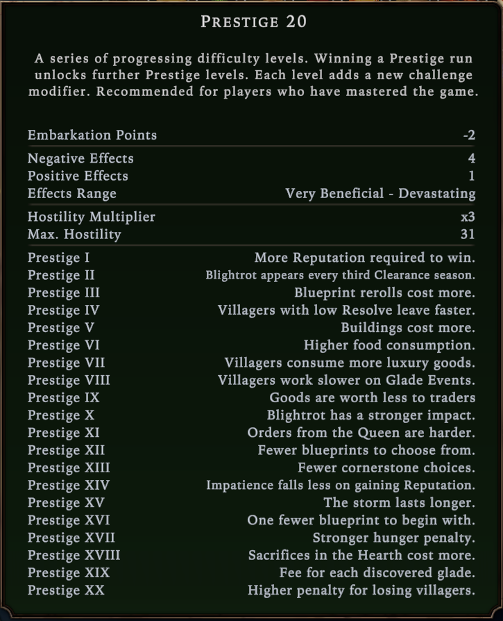 Steam Community :: Guide :: Basic strategy (Prestige 20, FOXES UPDATE)