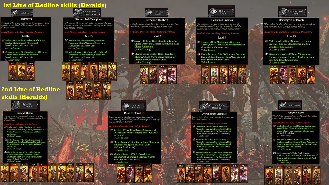 Steam Community :: Guide :: Warhammer 3 Immortal Empires Skarbrand the ...