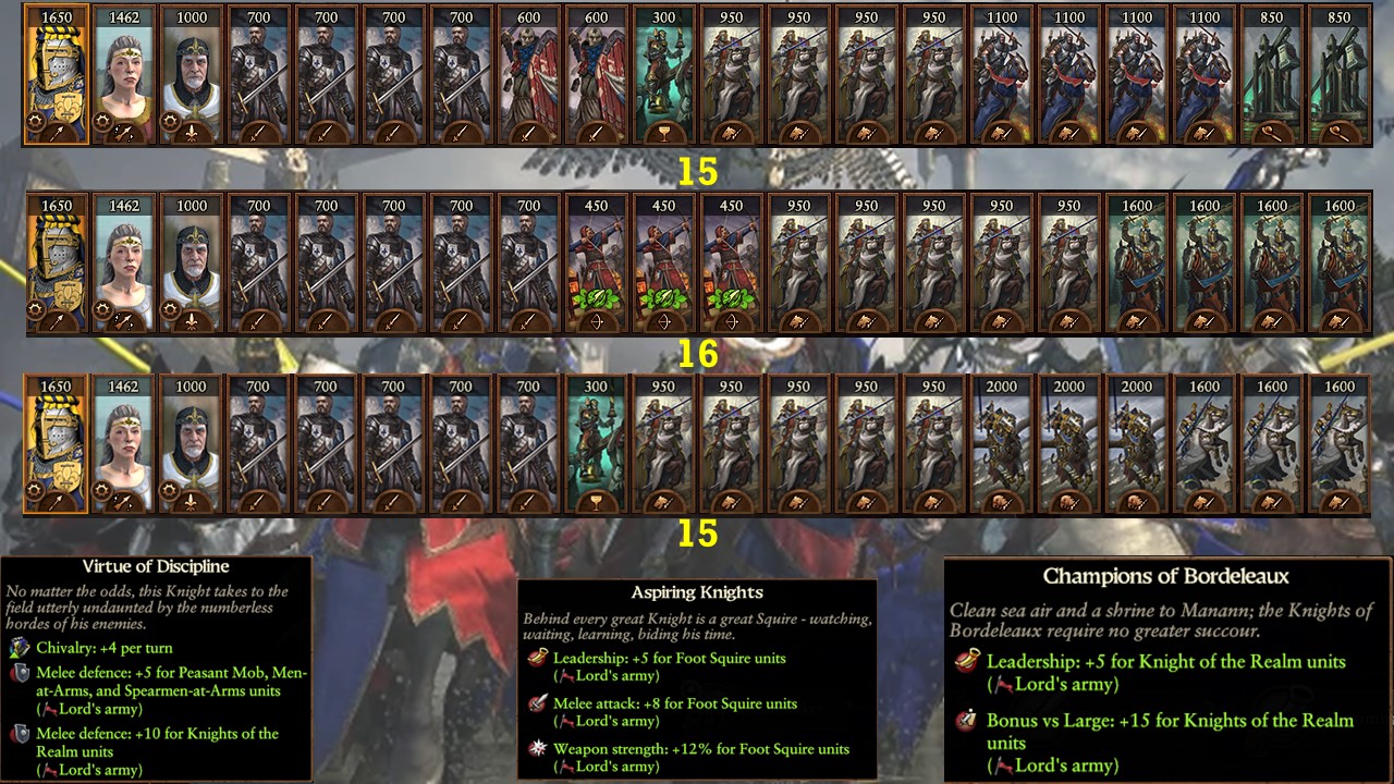 Steam Community :: Guide :: Warhammer 3 Immortal Empires Alberic ...
