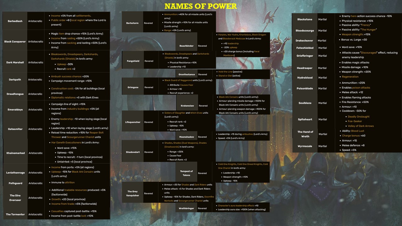 Steam Community :: Guide :: Warhammer 3 Immortal Empires Morathi - Dark ...