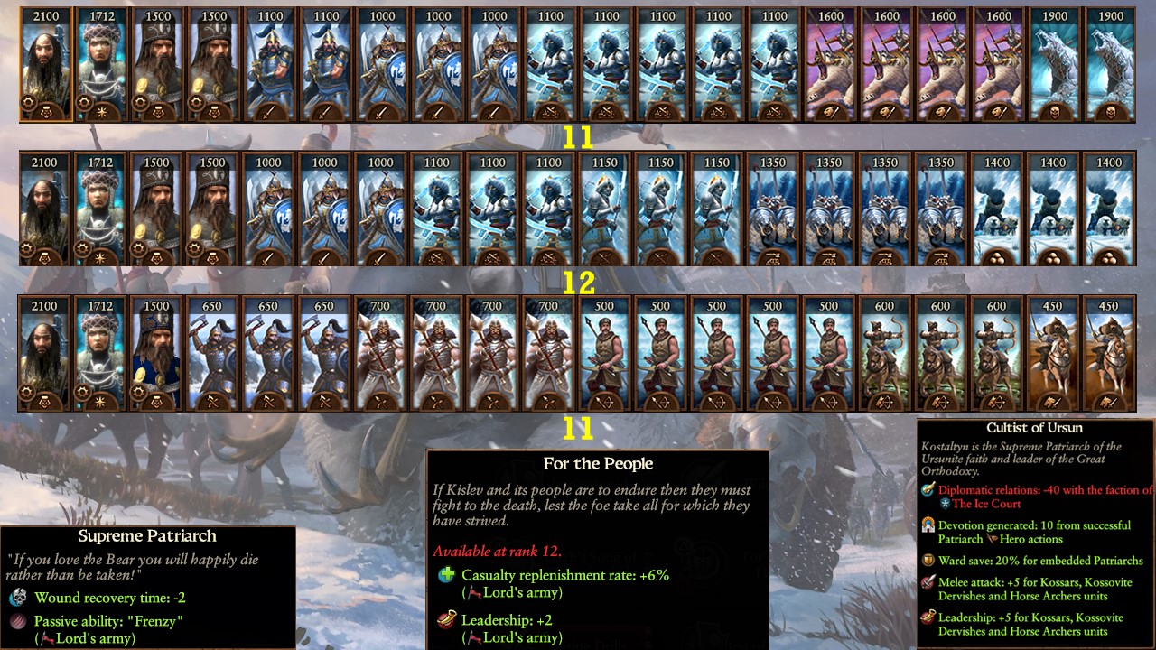 Steam Community :: Guide :: Warhammer 3 Immortal Empires Kostaltyn ...