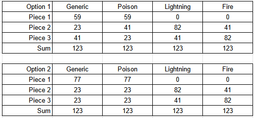 Steam Community :: Guide :: How to properly upgrade DPS armor
