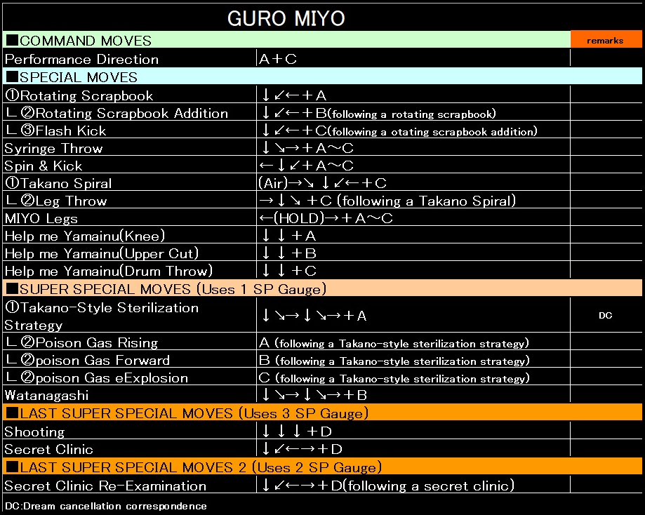Steam Community :: Guide :: Move List