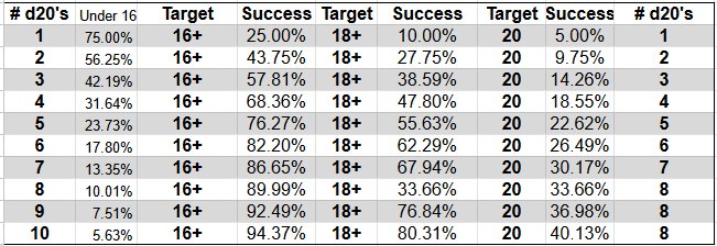 Steam Community :: Guide :: Probabilities Charts