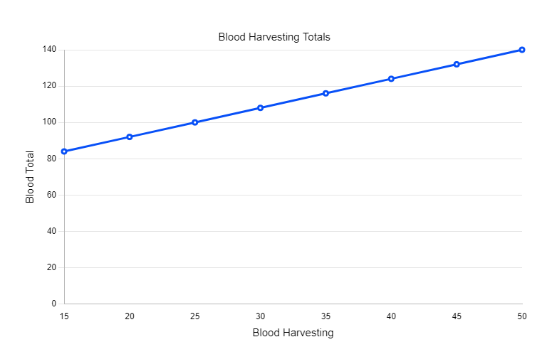 Steam Community :: Guide :: Blood Harvesting, and When to Feed