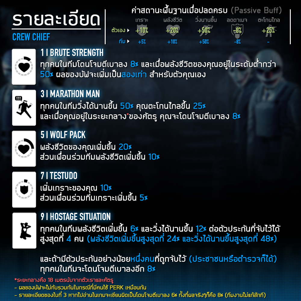 Steam Community :: Guide :: คู่มือ Perk ฉบับปี 2023