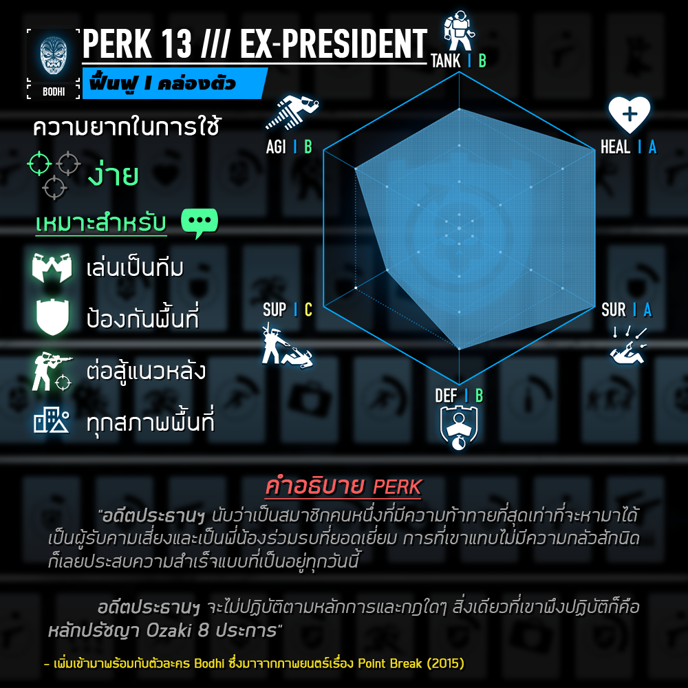 Steam Community :: Guide :: คู่มือ Perk ฉบับปี 2023