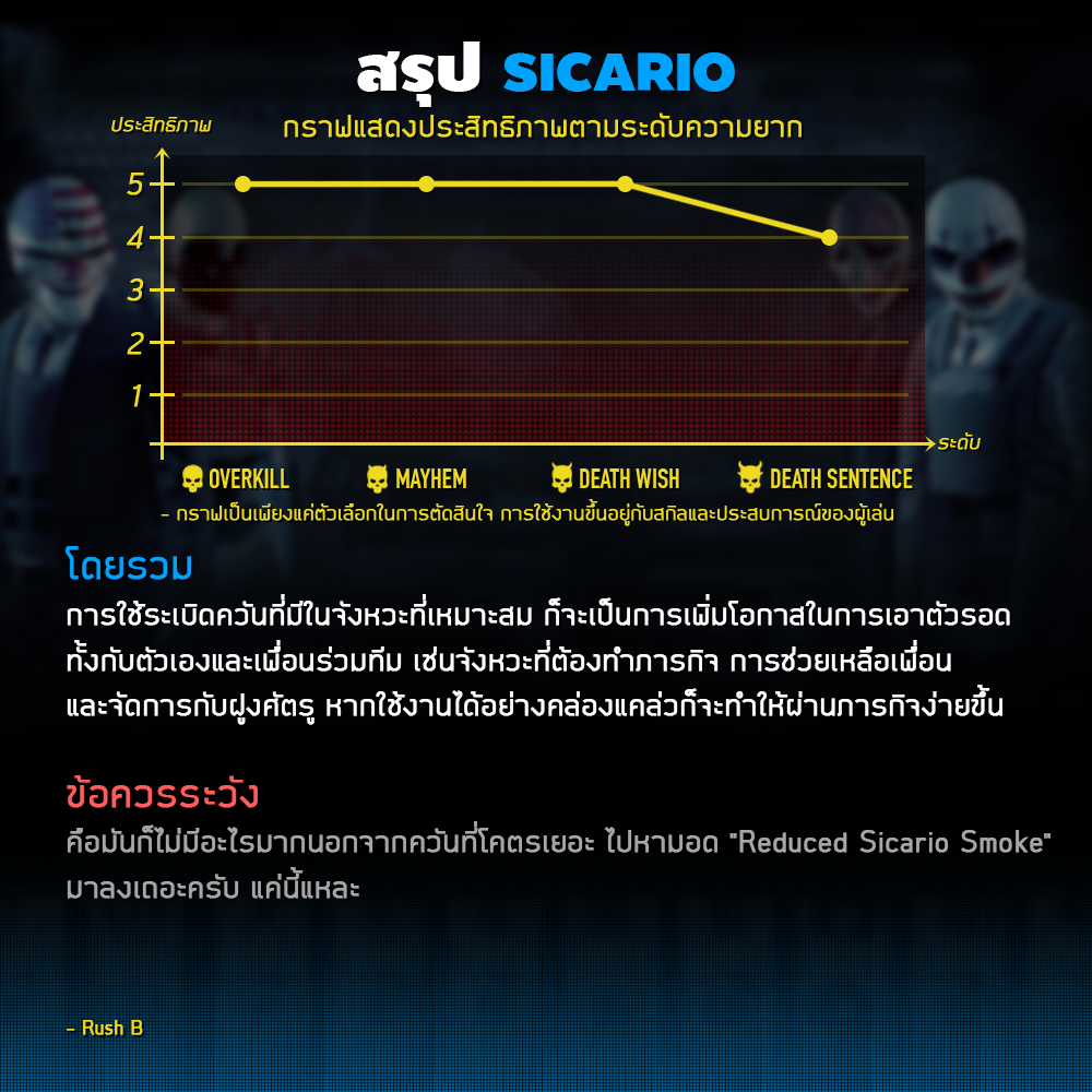 Steam Community :: Guide :: คู่มือ Perk ฉบับปี 2023