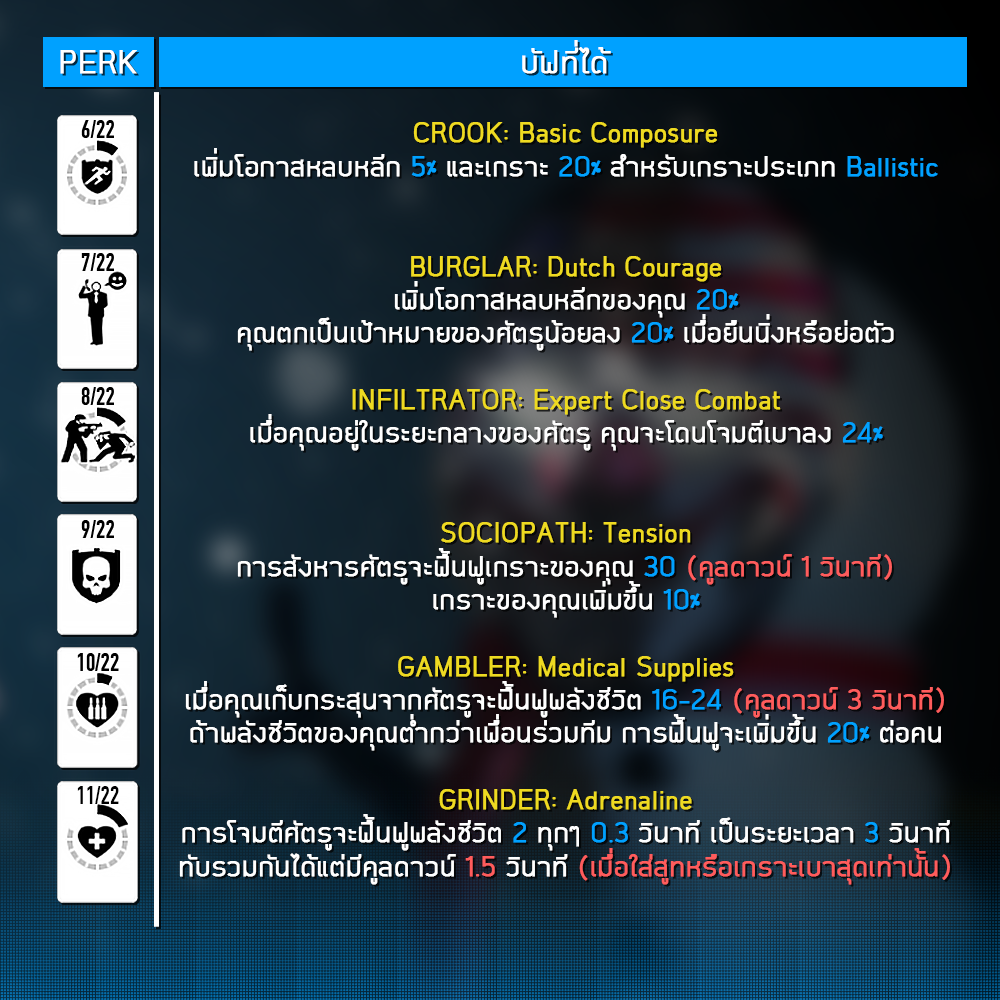 Steam Community :: Guide :: คู่มือ Perk ฉบับปี 2023