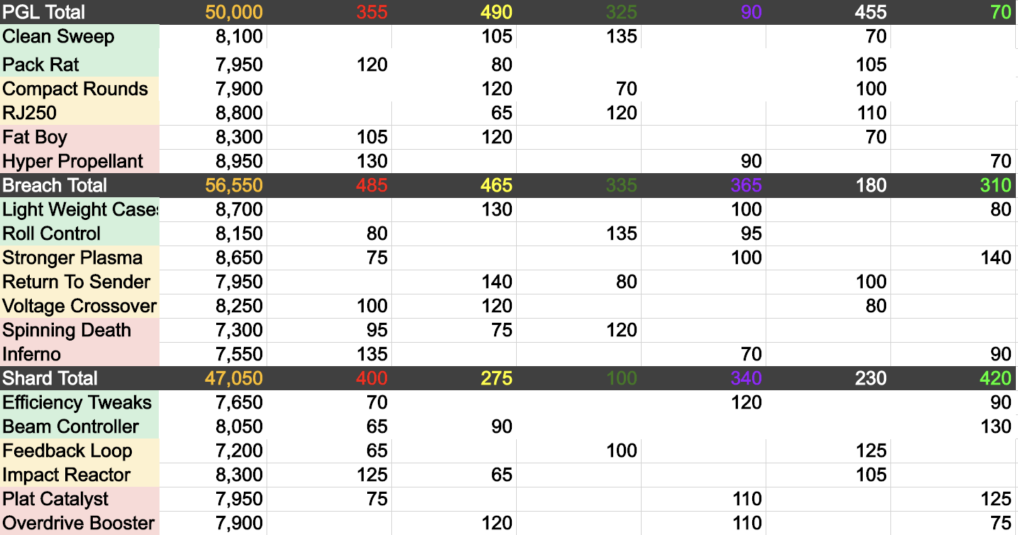 Steam Community :: Guide :: DRG - Promotion and upgrade costs