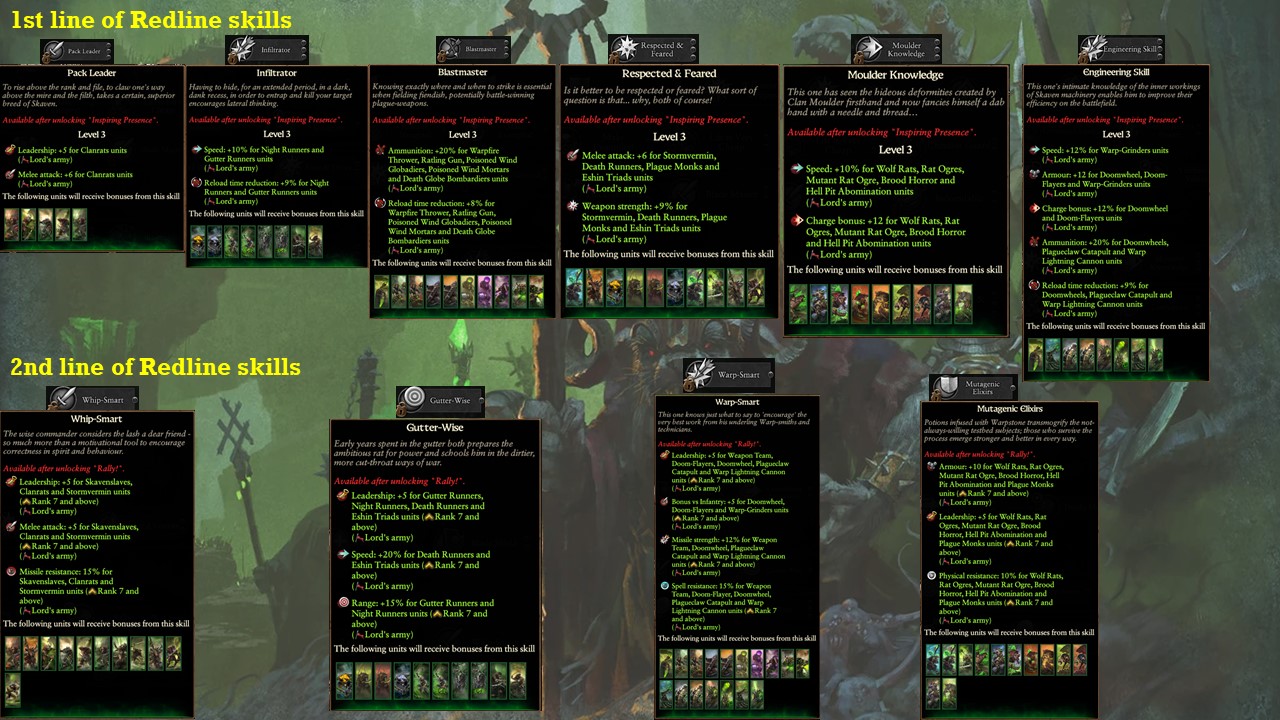 Steam Community :: Guide :: Warhammer 3 Immortal Empires Ikit Claw ...