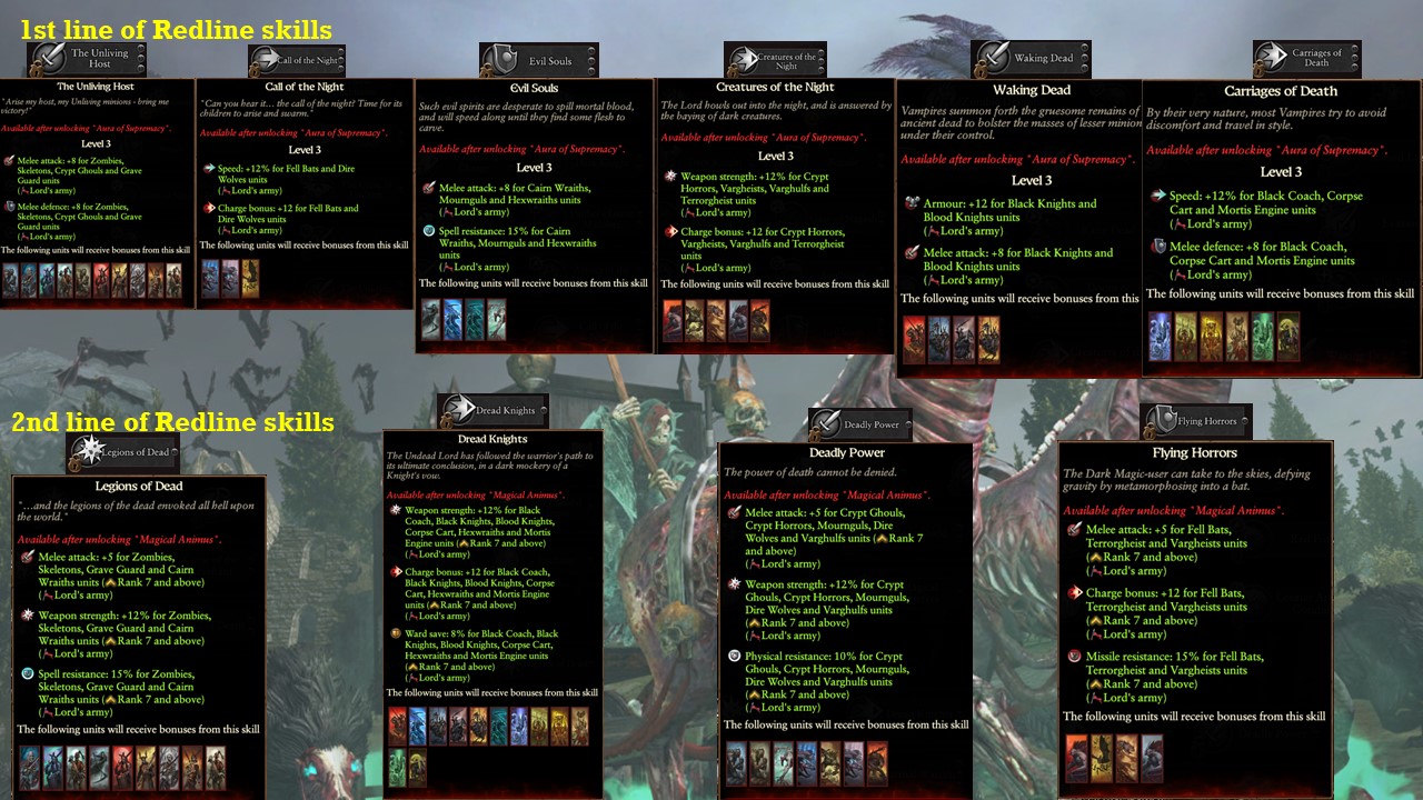 Steam Community :: Guide :: Warhammer 3 Immortal Empires Isabella von ...