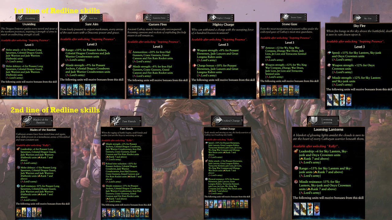 Steam Community :: Guide :: Total War: Warhammer 3 Immortal Empires ...
