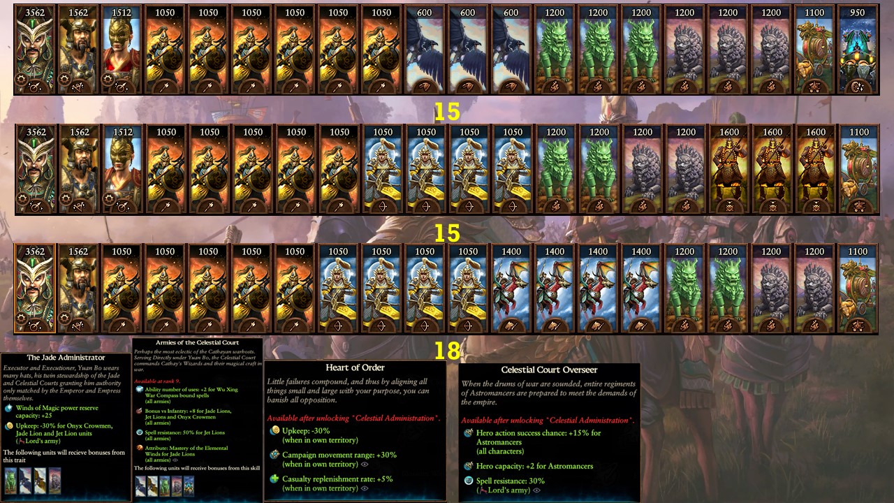 Steam Community :: Guide :: Total War: Warhammer 3 Immortal Empires ...