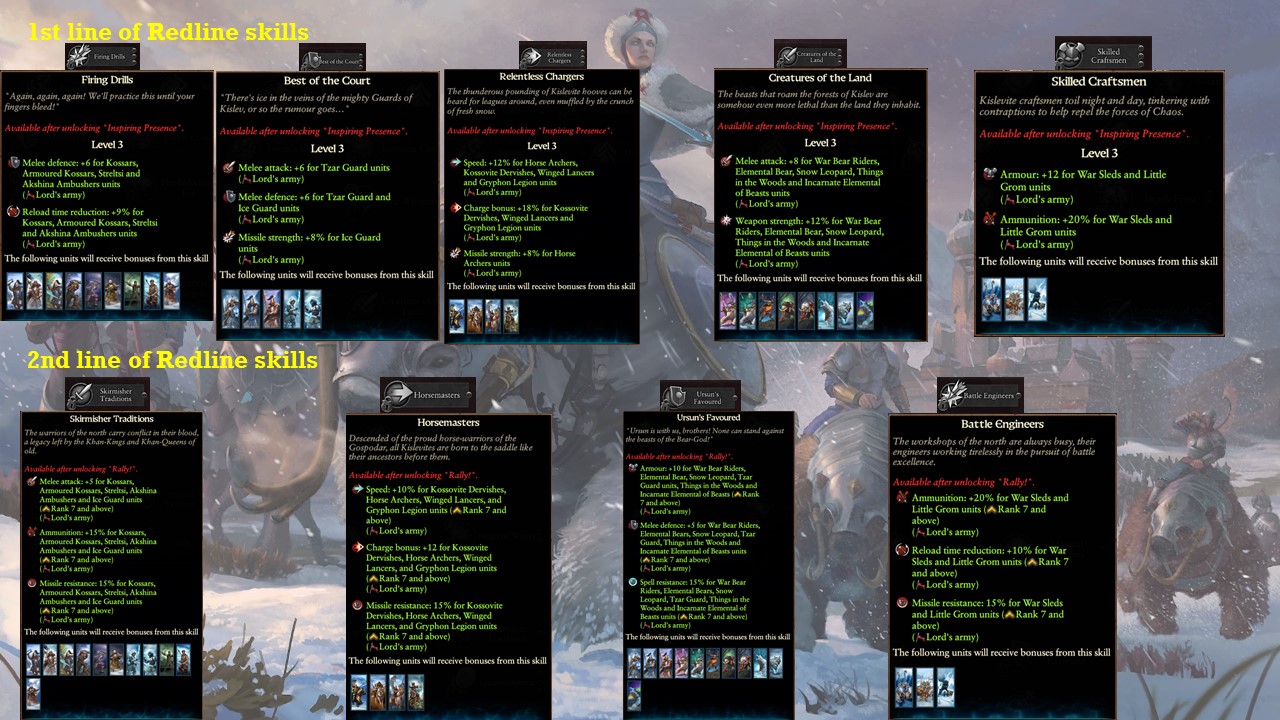 Steam Community :: Guide :: Total War: Warhammer 3 Immortal Empires ...