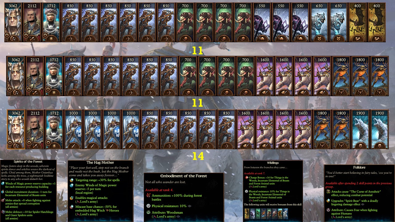 Steam Community :: Guide :: Total War: Warhammer 3 Immortal Empires ...
