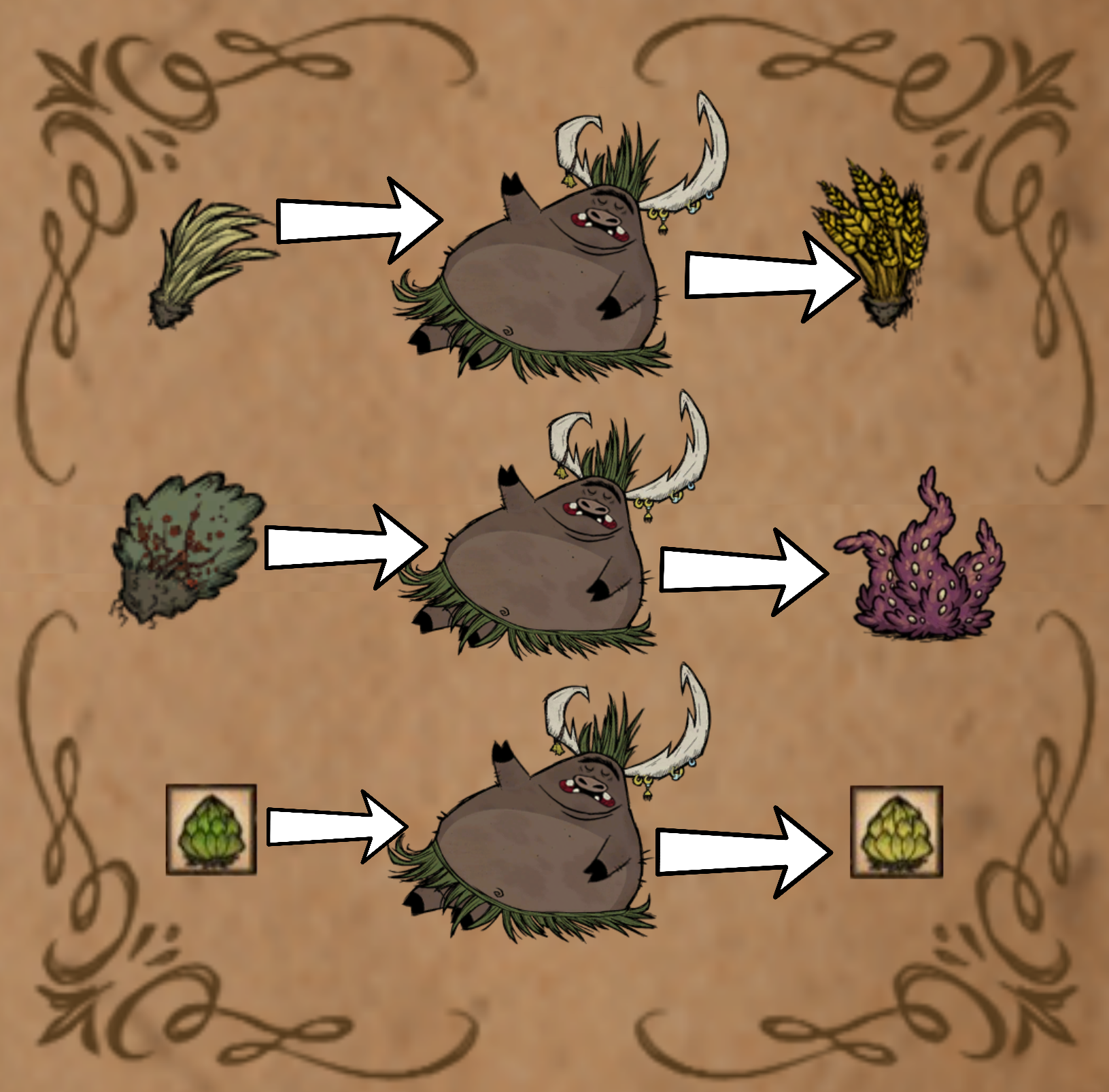 Steam Community :: Guide :: The most accurate Heap of Foods. Made by ...