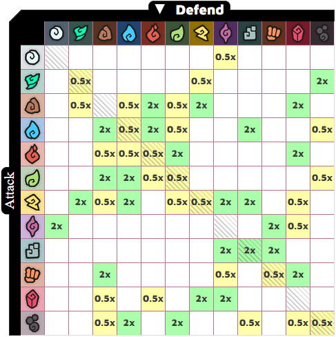 Steam Community :: Guide :: How to teambuild